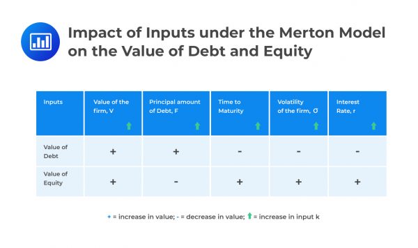 Estimating Default Probabilities | AnalystPrep - FRM Part 2 Study Notes