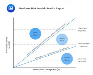 Business Risk Model - Merlin Report - CFA, FRM, and Actuarial Exams ...