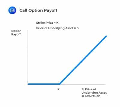 Putting VaR to Work | AnalystPrep - FRM Part 1 Study Notes