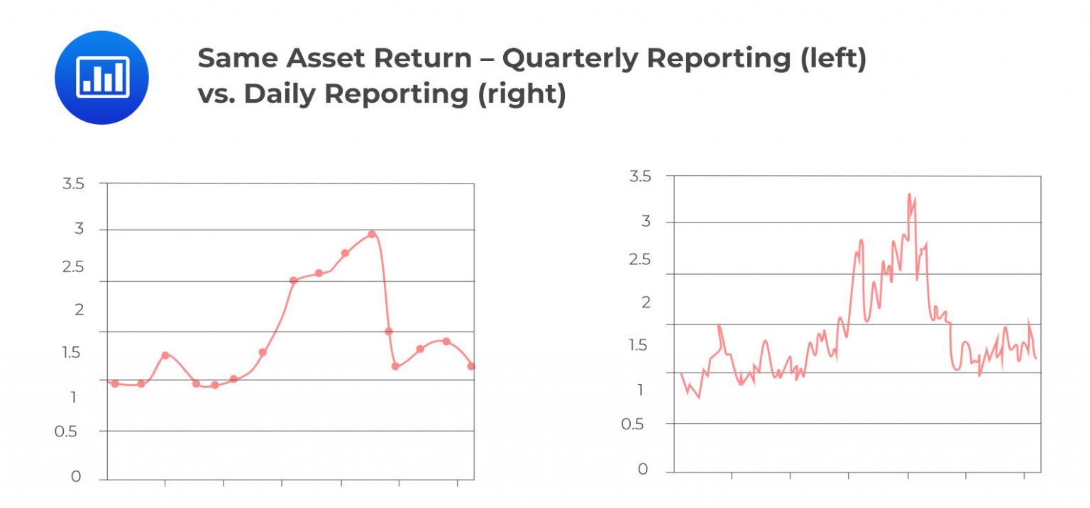 Illiquid Assets | AnalystPrep - FRM Part 2 Study Notes