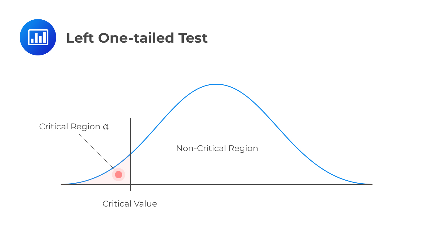 Hypothesis Testing And Confidence Intervals Analystprep Frm Part 1