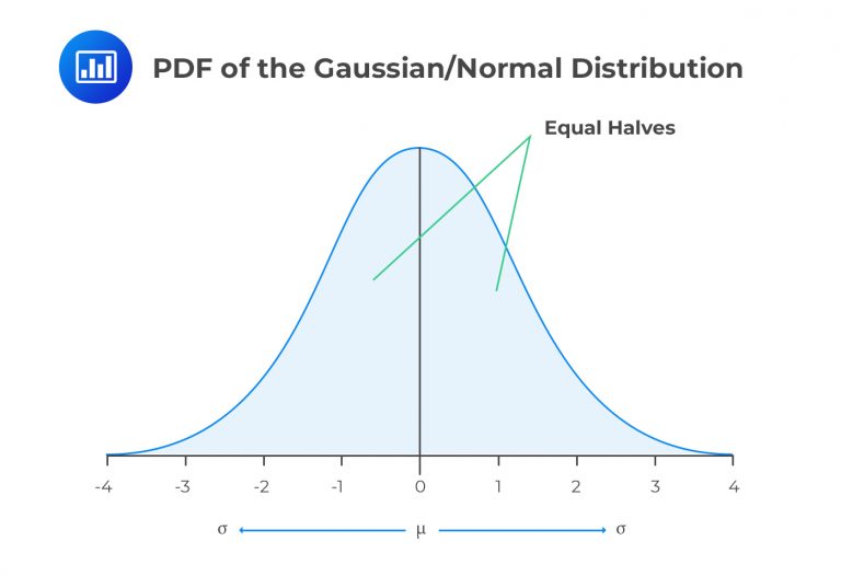 Distributions | AnalystPrep - FRM Part 1 Study Notes