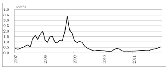 TrendCapture - CFA, FRM, and Actuarial Exams Study Notes