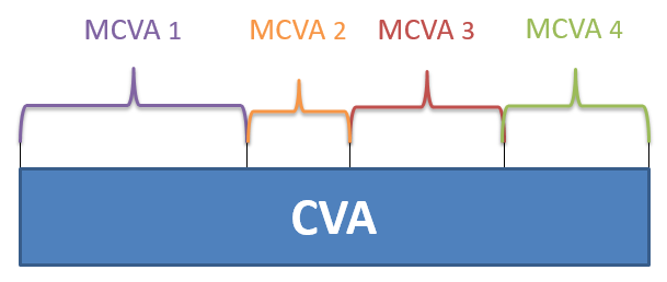 frm-2-marginal-cva - CFA, FRM, and Actuarial Exams Study Notes
