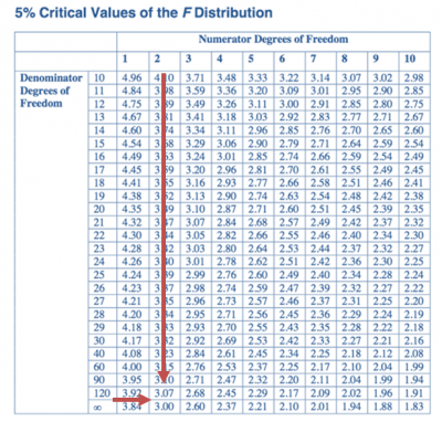 frm-f-distribution - CFA, FRM, and Actuarial Exams Study Notes