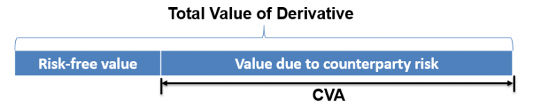 frm-part-2-credit-value-adjustment-cva - CFA, FRM, and Actuarial Exams ...