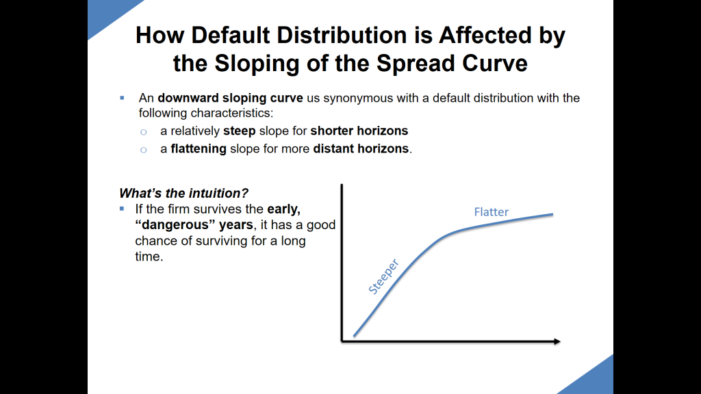 frm-part-2-downward-sloping-curve - CFA, FRM, and Actuarial Exams Study ...
