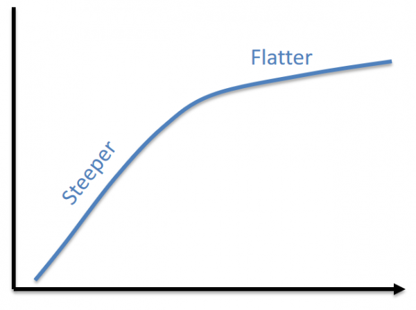 frm-part-2-downward-sloping-curve1 - CFA, FRM, and Actuarial Exams ...