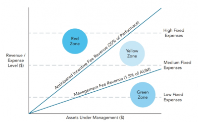 frm-part-2-hedge-funds-green-yellow-red-zone - CFA, FRM, and Actuarial ...