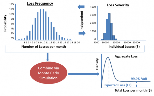 frm-part-2-loss-severity-loss-frequency-monte-carlo - CFA, FRM, and ...