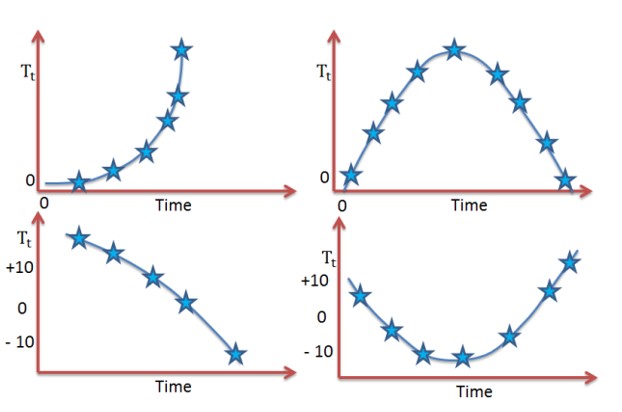 frm1_book2_chap11_img2 - CFA, FRM, and Actuarial Exams Study Notes