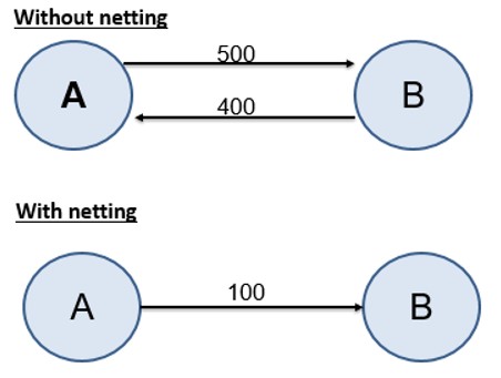 frm2_book2_chap10_img1 - CFA, FRM, and Actuarial Exams Study Notes