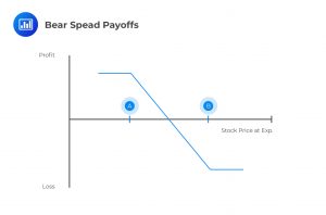 Trading Strategies involving Options | AnalystPrep - FRM Part 1