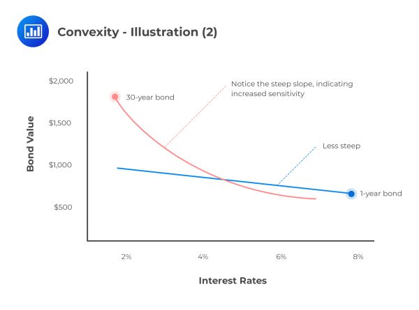 Interest Rates | AnalystPrep - FRM Part 1 Study Notes