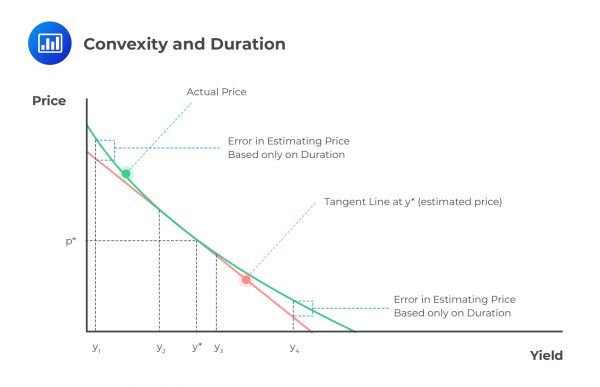 Interest Rates | AnalystPrep - FRM Part 1 Study Notes