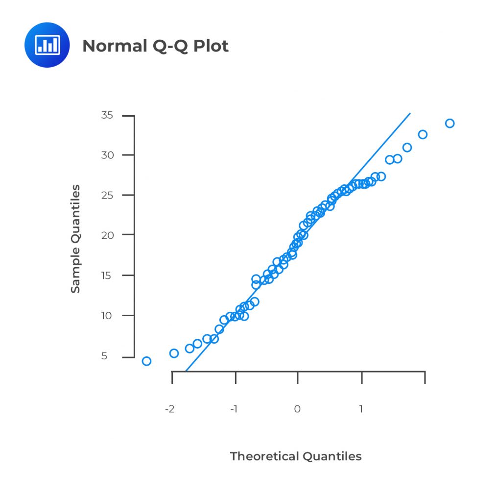 Estimating Risk Measures | FRM Part 2 - AnalystPrep