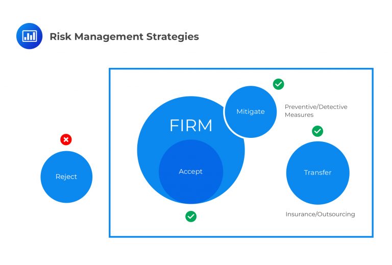 Corporate Governance and Risk Management | FRM Level 1 - AnalystPrep