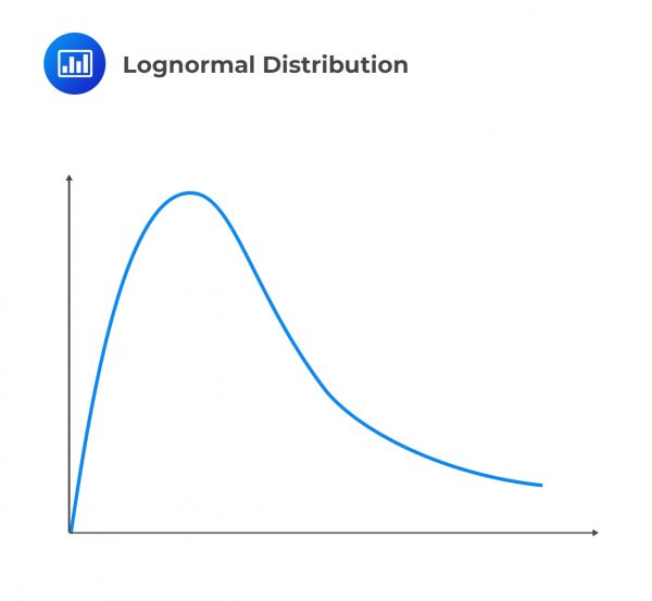 Estimating Risk Measures | FRM Part 2 - AnalystPrep