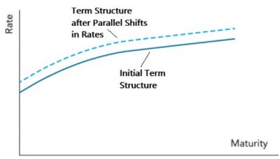 Applying-Duration-Convexity-and-DV01_img1 - CFA, FRM, and Actuarial ...