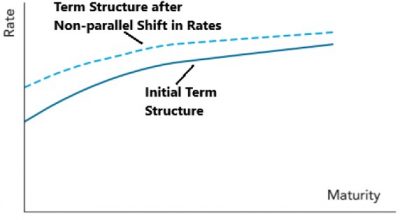 Applying-Duration-Convexity-and-DV01_img2 - CFA, FRM, and Actuarial ...