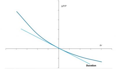 Applying-Duration-Convexity-and-DV01_img3 - CFA, FRM, and Actuarial ...
