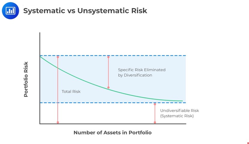Factors_Theory_img3 - CFA, FRM, and Actuarial Exams Study Notes