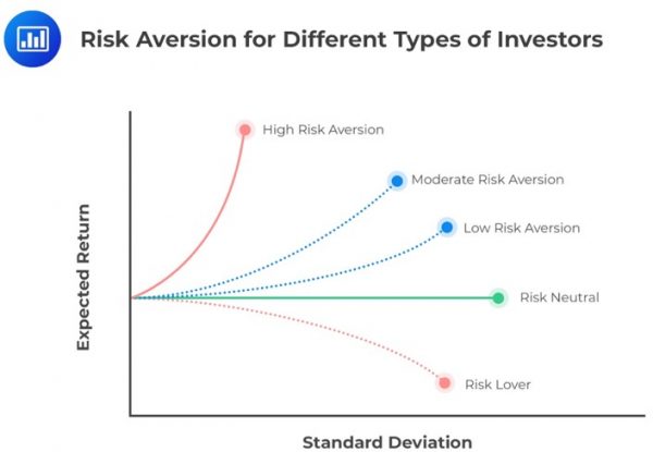Factors_Theory_img4 - CFA, FRM, and Actuarial Exams Study Notes