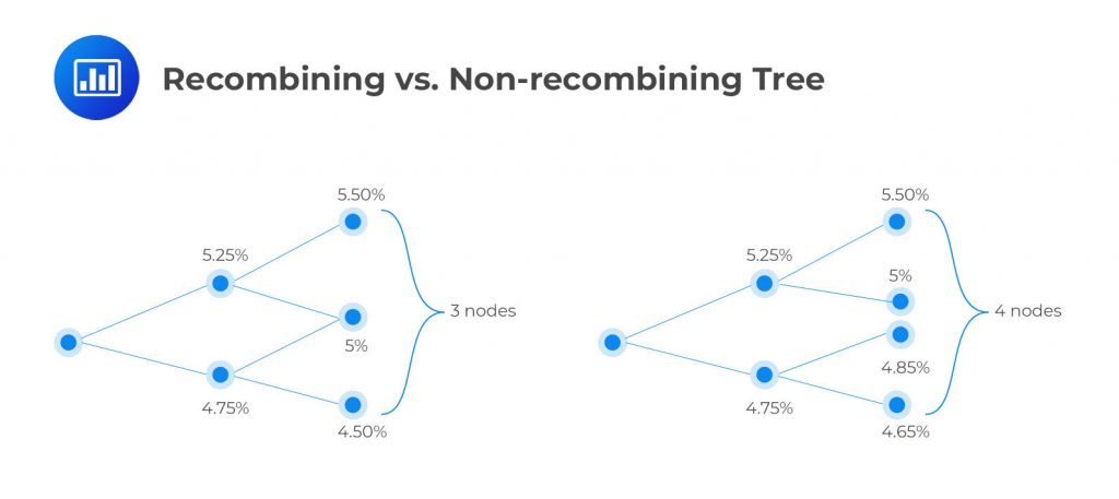 The Science of Term Structure Models | FRM Part II - AnalystPrep