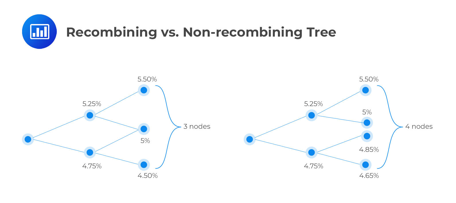 The Science of Term Structure Models | FRM Part II - AnalystPrep