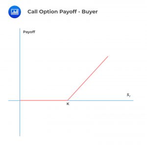 Introduction to Derivatives–Options, Futures, and Others | AnalystPrep ...