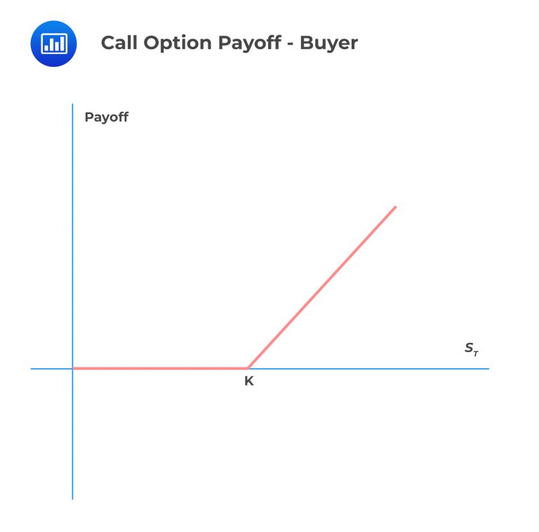 Introduction to Derivatives–Options, Futures, and Others | AnalystPrep ...