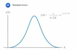 Measures of Financial Risk | AnalystPrep - FRM Part 1 Study Notes