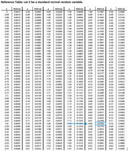 Measures of Financial Risk | AnalystPrep - FRM Part 1 Study Notes