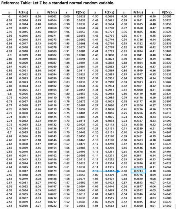 Measures of Financial Risk | AnalystPrep - FRM Part 1 Study Notes