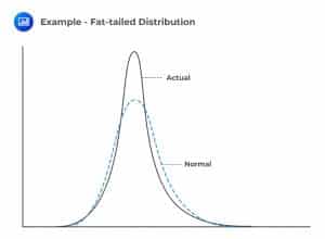 Measures of Financial Risk | AnalystPrep - FRM Part 1 Study Notes