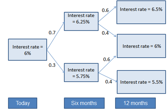 Note_11_img2 - CFA, FRM, and Actuarial Exams Study Notes