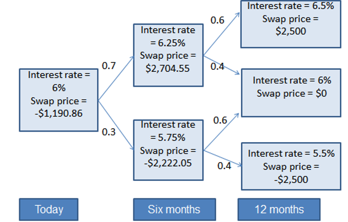 Note_11_img3 - CFA, FRM, and Actuarial Exams Study Notes