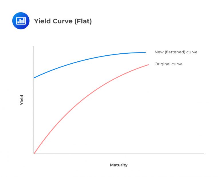 Spot, Forward, and Par Rates | AnalystPrep - FRM Part 1 Study Notes