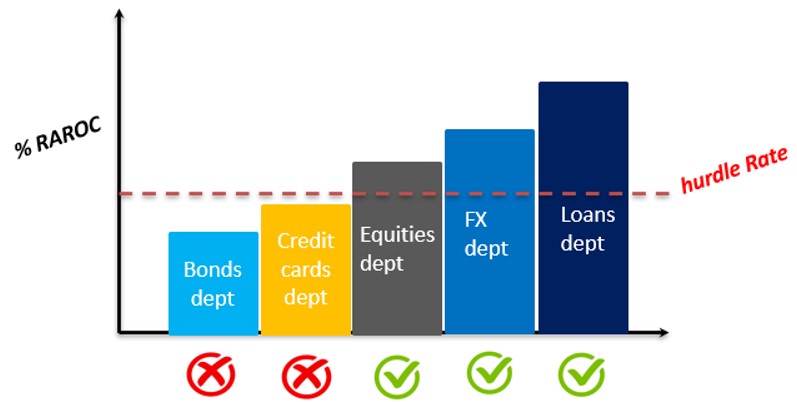 Risk-Capital-Attribution-and-Risk-Adjusted-Performance-Measurement_img4 ...