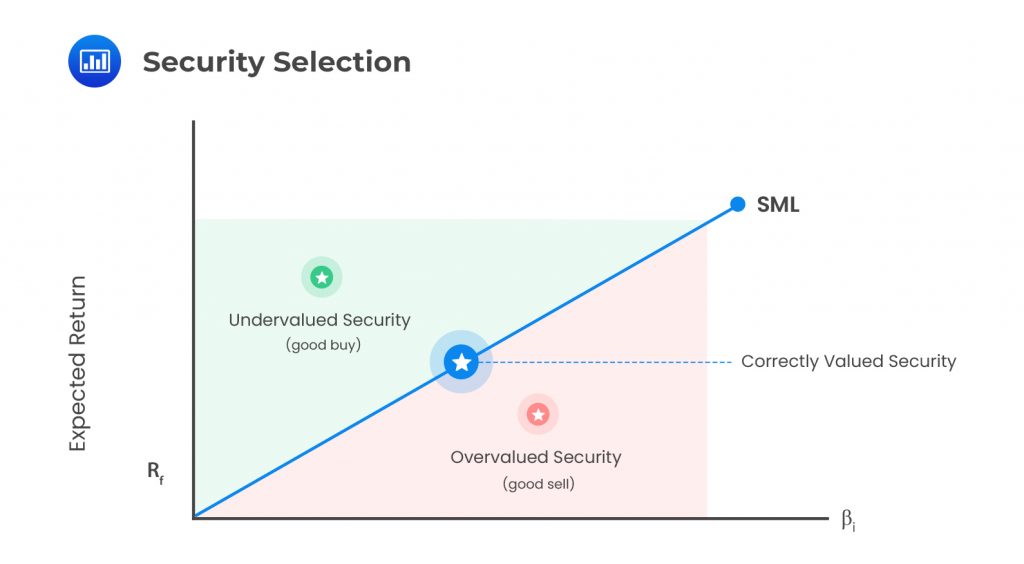 Factor Theory | AnalystPrep - FRM Part 2 Study Notes and Study Materials