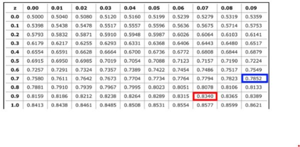 The-Black-scholes-merton-Model_img2 - CFA, FRM, and Actuarial Exams ...