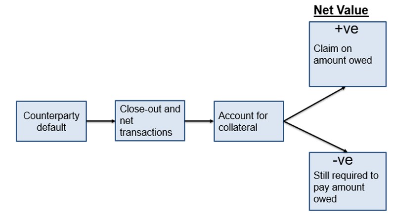 cr12_img1 - CFA, FRM, and Actuarial Exams Study Notes