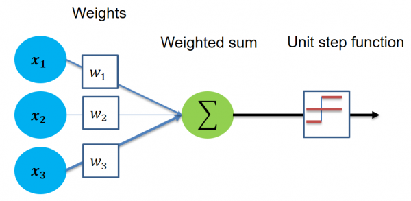frm-2-unit-step-function - CFA, FRM, and Actuarial Exams Study Notes