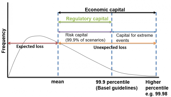 frm-level-1-expected-loss-vs-unexpected-loss - CFA, FRM, and Actuarial ...