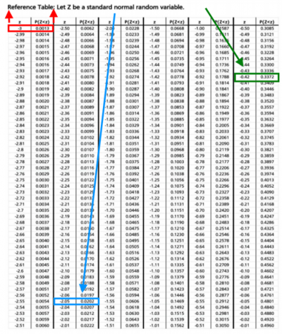 frm-level-1-z-table-vasicek-model - CFA, FRM, and Actuarial Exams Study ...