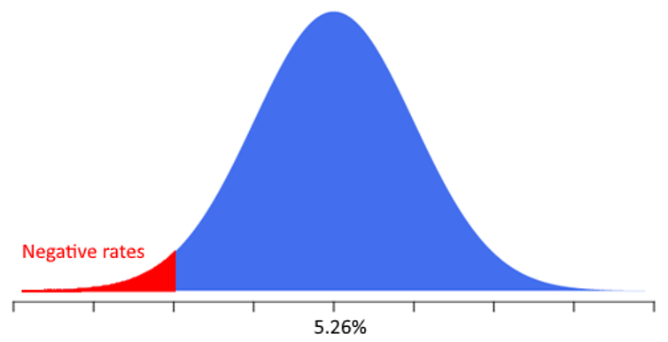 frm-level-2-negative-interest-rates - CFA, FRM, and Actuarial Exams ...