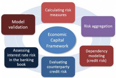 frm-part-2-Economic-Capital-Framework - CFA, FRM, and Actuarial Exams ...