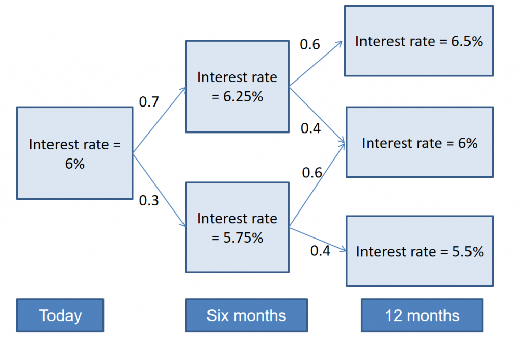 frm-part-2-constant-maturity-swap - CFA, FRM, and Actuarial Exams Study ...