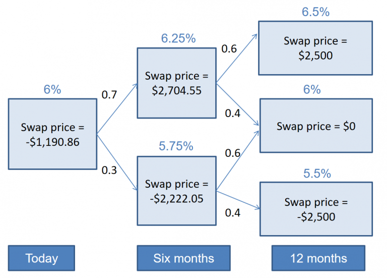 frm-part-2-constant-maturity-swap-2 - CFA, FRM, and Actuarial Exams ...
