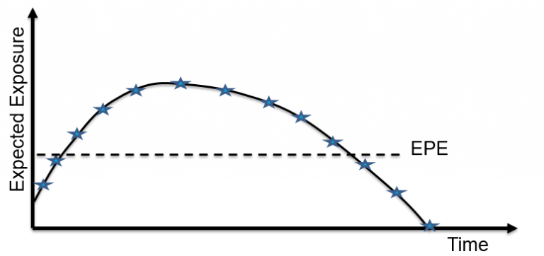 frm-part-2-expected-positive-exposure - CFA, FRM, and Actuarial Exams ...